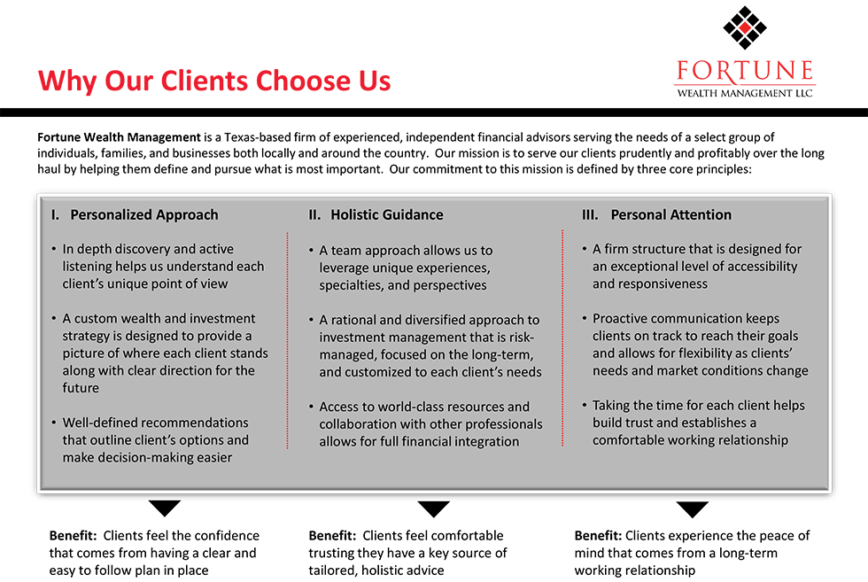 About Us - Fortune Wealth Management - Dallas, TX